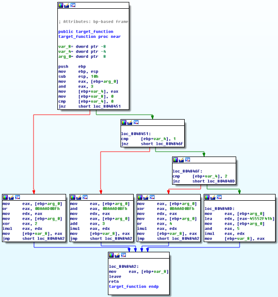 GitHub - neil-wu/OLLVM_Deobfuscation: OLLVM_Deobfuscation is a Python-based ollvm deobfuscation ...